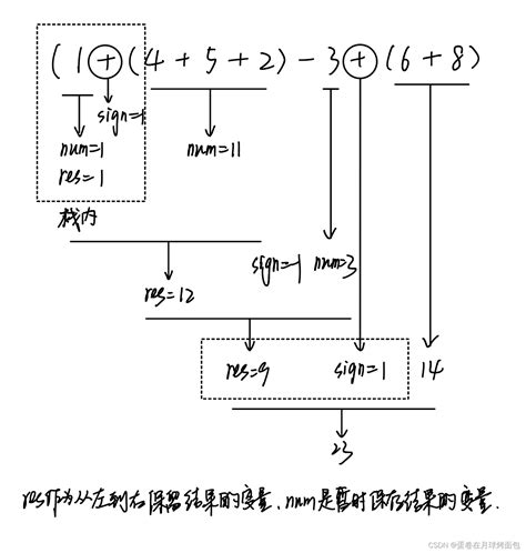 力扣224 基本计算器力扣 计算器4 Csdn博客