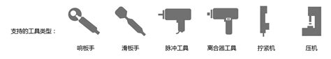B I W宝宜威 技术服务和咨询 工具 拧紧和压装系统 测控技术 数据采集 传感器