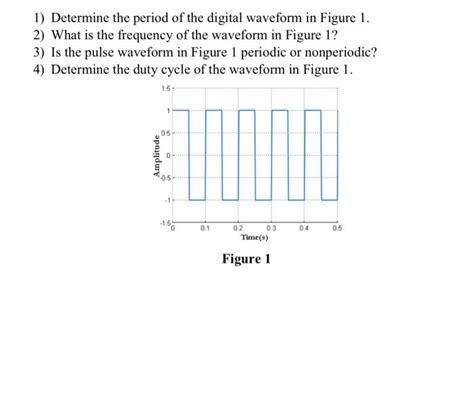 Solved 1 Determine The Period Of The Digital Waveform In