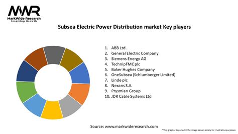 Subsea Electric Power Distribution Market Analysis Industry Size Share Research Report