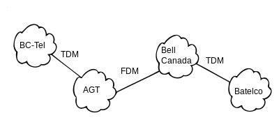 Multiplexing Wikipedia