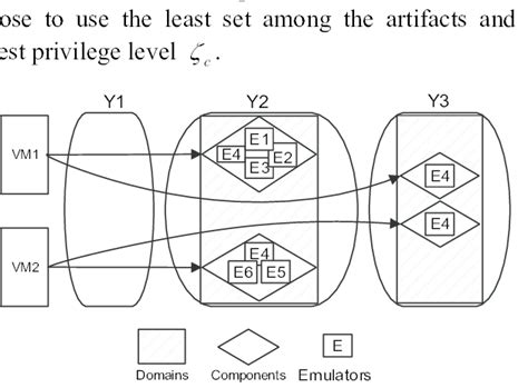Traditional Hypervisor Architecture As Is Download Scientific Diagram