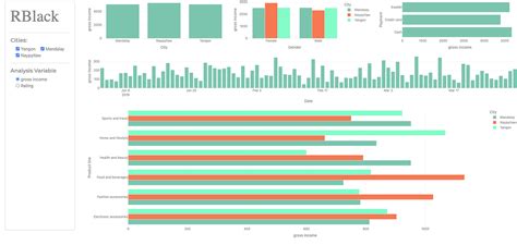 Dashboard Em Python O Intuito Desse Projeto é A Criação De… By Reinaldo Black Medium