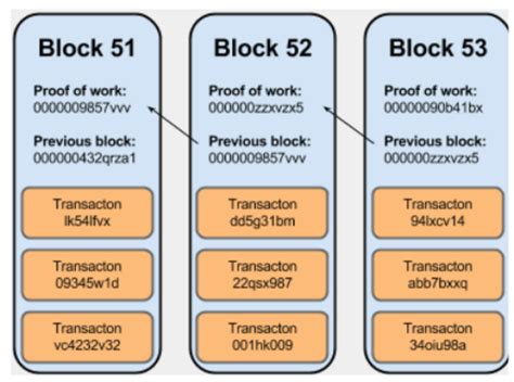 Los Bloques Del BlockchainDiarioAbierto