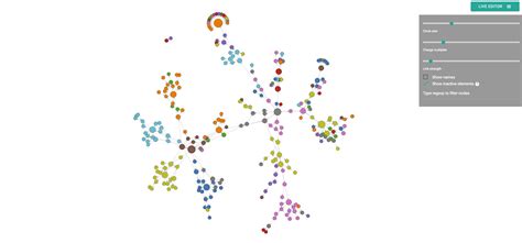 android dependency visualizer sample code and directory of libraries for android developers