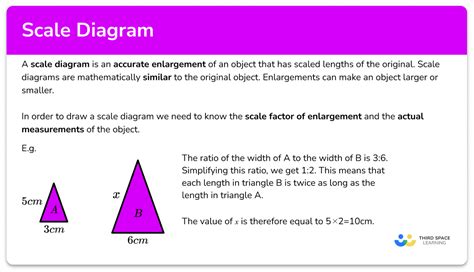 scale diagram gcse maths steps examples and worksheet