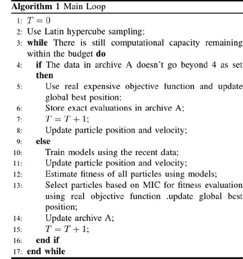 Figure 3 From Comparative Analysis Of Surrogate Models For High Dimensional Expensive Problems