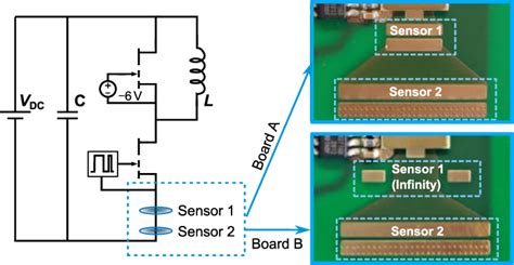 Circuit Boards In Half Bridge Layout Used To Evaluate The Different