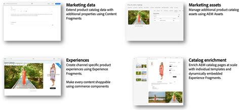 Introduction And Overview Adobe Experience Manager