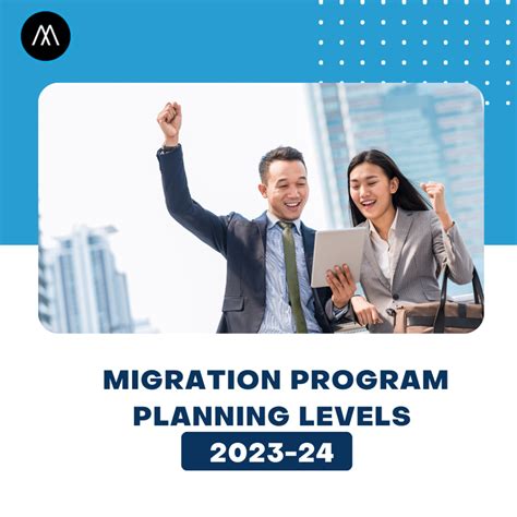 Migration Program Planning Levels Miranda Migration