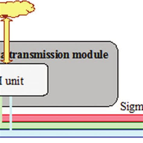 4 Eth Card Architecture Download Scientific Diagram