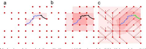 Figure 1 From Technical Section Real Time Visio Haptic Interaction With Static Soft Tissue