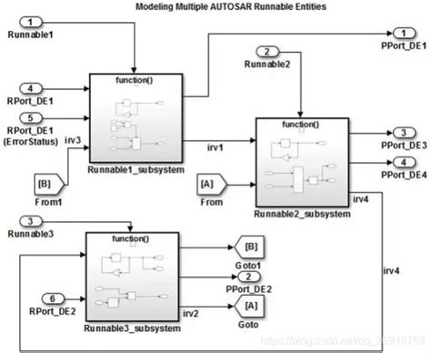 [simulink] 用 simulink 开发符合 iso26262 和 autosar 的应用软件 sprinkle wpd的博客 csdn博客