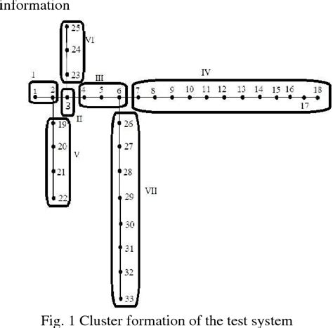 Figure 1 From Power Flow Algorithm For Radial Distribution System With