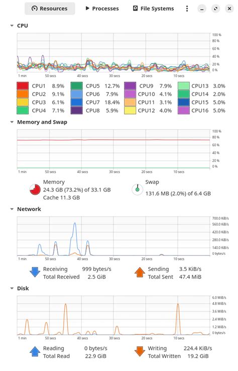 System Monitor View And Manage System Resources Linuxlinks