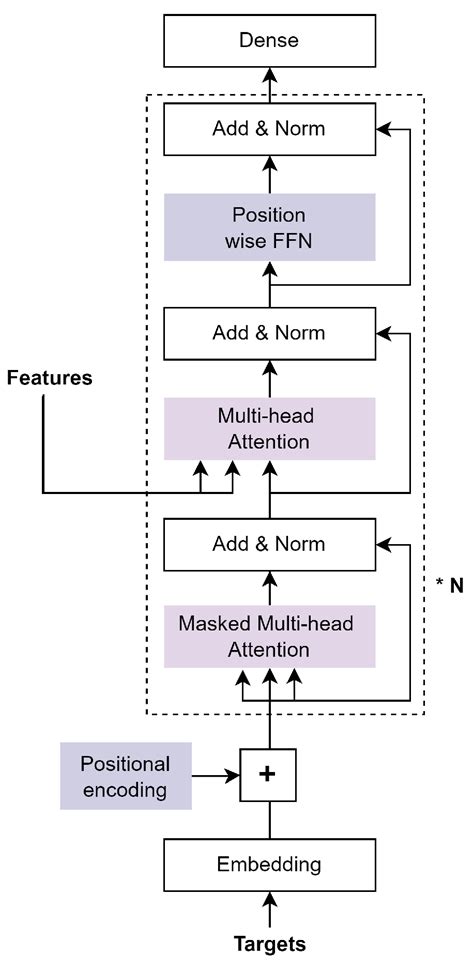 Ai Free Full Text End To End Transformer Based Models In Textual