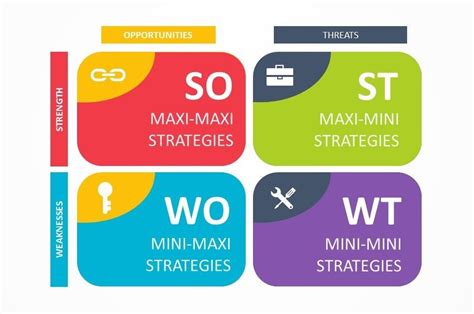 How To Use The TOWS Matrix To Analyze And Set Strategy Vast Thinking Consults Ltd
