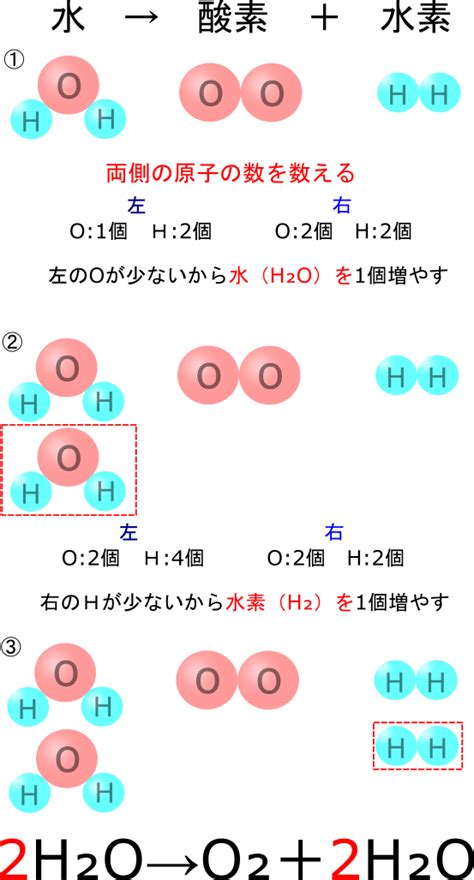 化学反応式の作り方と中学で習う化学反応式の例！ 理科の授業をふりかえる