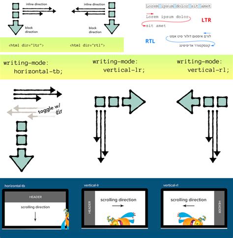 Details On Flexbox Layout Alibaba Cloud Community