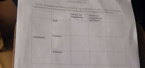 ACTIVITY SHEET NO 2 1 Panuto Magbigay Ng StudyX
