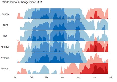Horizon Plot Already Available R Bloggers