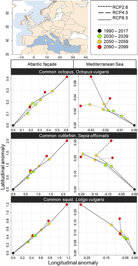 Distributional Centroid Evolution Through Space Time And Climate Download Scientific Diagram