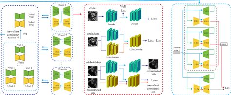 Figure 1 From Federated Semi Supervised Learning For Medical Image Segmentation With Intra