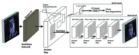 proposed mrcnn architecture such architecture is composed of four