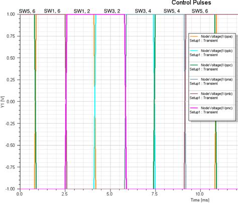 Ansys Maxwell Parameterized Double Rotor Axial Flux Motor