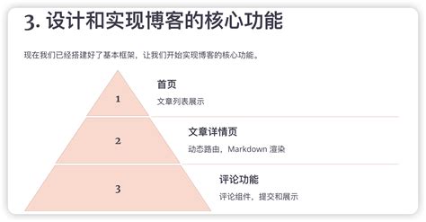 【实战教程】用 next js 和 shadcn ui 打造现代博客平台 nextjs shadcn csdn博客