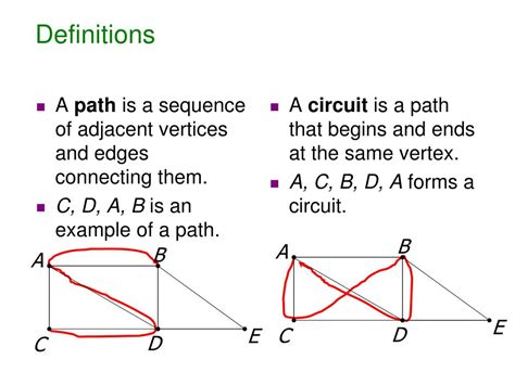 PPT Graph Theory PowerPoint Presentation Free Download ID