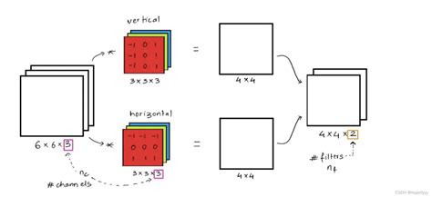 深度学习02 反向传播(backward Propagation)反向传播csdn Csdn博客 深度学习02 反向传播(backward Propagation)反向传播csdn Csdn博客