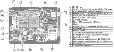 Linux On I MX6 Pico ITX SBC Has 40 Pin Expansion