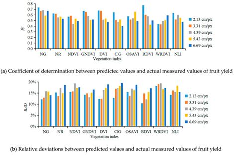 A Canopy Information Measurement Method For Modern Standardized Apple Orchards Based On Uav