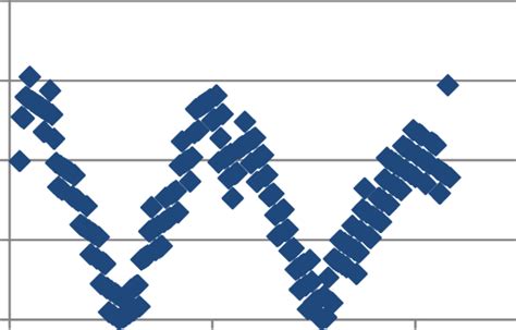 Integral Nonlinearity The Actual Count At Each Point Compared To A Download Scientific Diagram