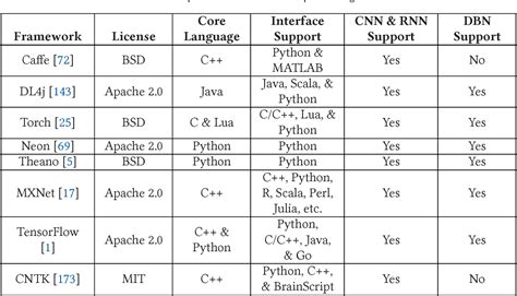 deep learning semantic scholar
