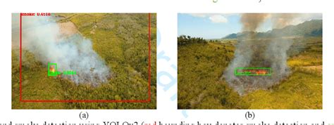 Figure 16 From Forest Fire Flame And Smoke Detection From Uav Captured Images Using Fire