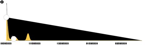 CVE 2023 46376 Exploits Severity Feedly