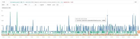 temporal server with the error updatetaskqueue failed community