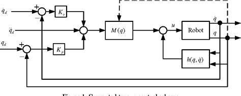 figure 1 from a robust fuzzy tracking control scheme for robotic