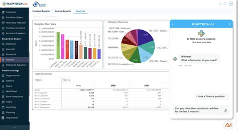 Reporting Automation And Analytics For Smbs Raptech