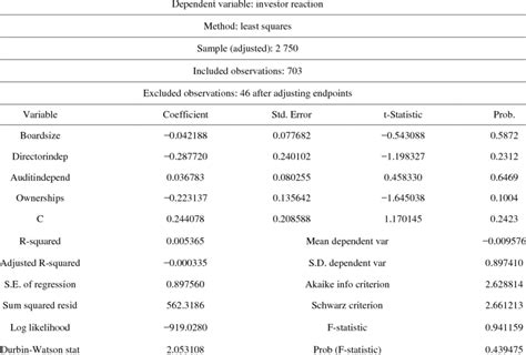 Multivariate Linear Regression Download Table