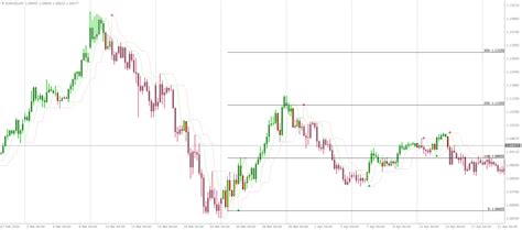 Perfect Trend Line Indicator For MT4 Free Download