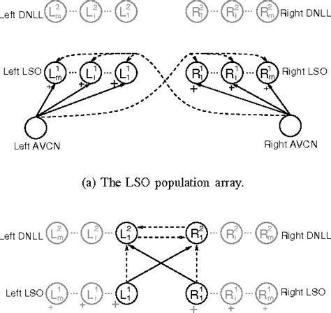 figure 1 from a vlsi model of the bat dorsal nucleus of the lateral