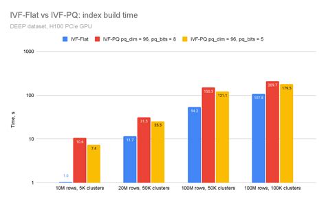 Accelerating Vector Search Nvidia Cuvs Ivf Pq Part 1 Deep Dive