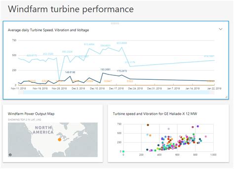 Using Aws Iot Services For Asset Condition Monitoring The Internet Of