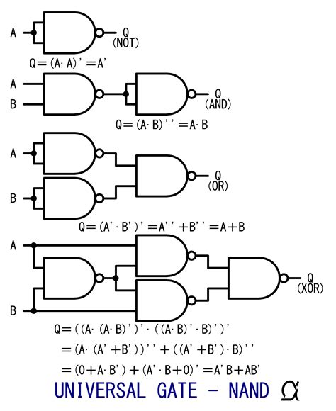 논리 게이트 Logic Gates 네이버 블로그