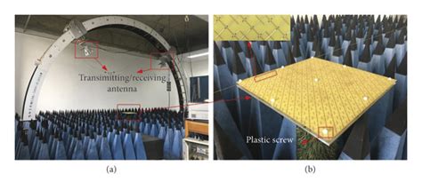 A Reflection Measurement Setup And B Photograph Of The Prototype Download Scientific Diagram