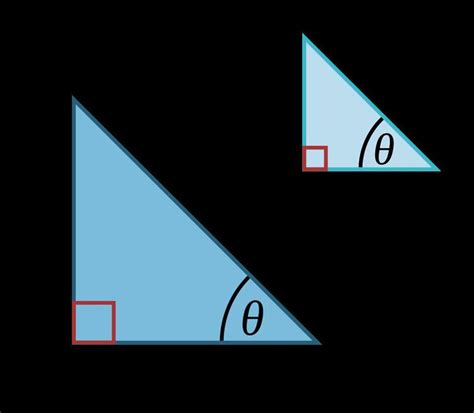 Pythagorean Trigonometric Identity Alchetron The Free Social Encyclopedia Pythagorean Trigonometric Identity Alchetron The Free Social Encyclopedia
