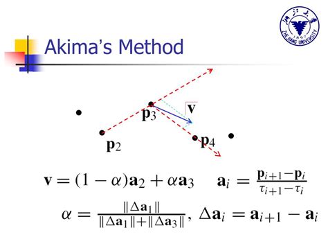 ppt interpolation to data points powerpoint presentation free